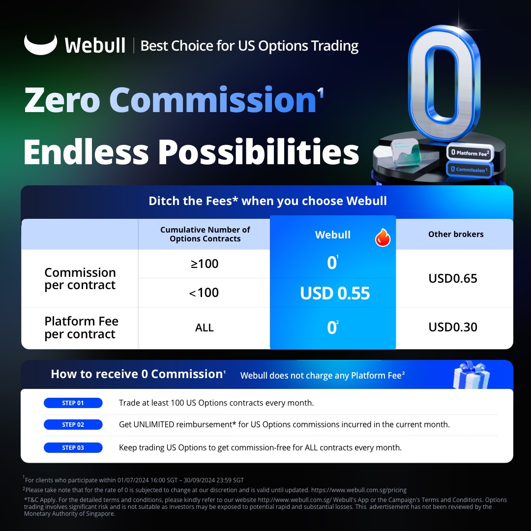 Webull Singapore Welcome Gifts and US Options Trading promotion (July ...